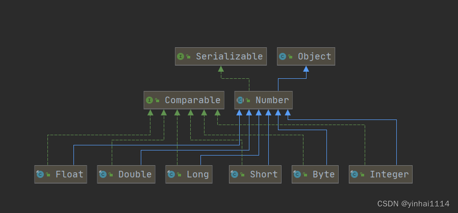 【Java学习笔记】48 - 八大常用Wrapper类（包装类）_java wrapper-CSDN博客