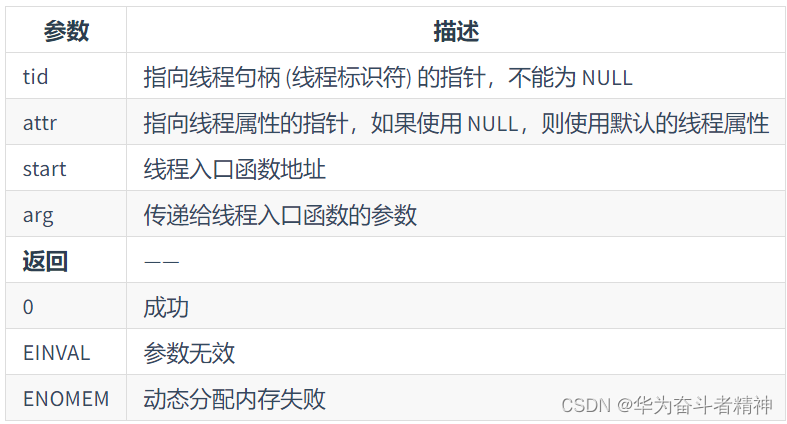 RT-Thread 组件-C库LIBC-POSIX标准-Pthread线程-简介①_rtthread pthread-CSDN博客