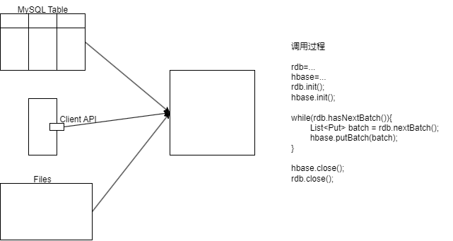 实现HBase表和RDB表的转化(附Java源码资源)-CSDN博客