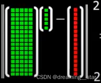 稀疏表示求解：OMP（The Orthogonal Matching Pursuit Algorithm）_omp algorithm-CSDN博客