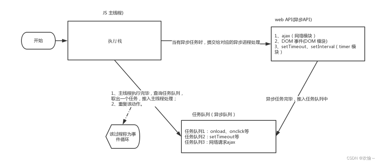 ES6模块化与异步编程（Promise，async、await，EventLoop，宏任务和微任务）_npm -i then-fs unknown command: "then-fs-CSDN博客