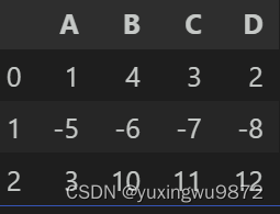 简单学量化——pandas的应用26——sort_values函数5_pandas sortvalues key自定义函数用法-CSDN博客