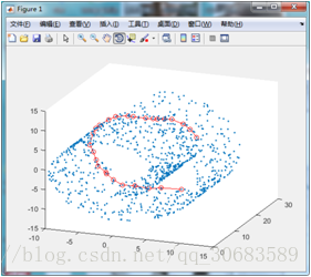 两种降维方法的总结——LLE（局部线性嵌入），ISOMAP（等度量映射）_lle算法与isomap-CSDN博客