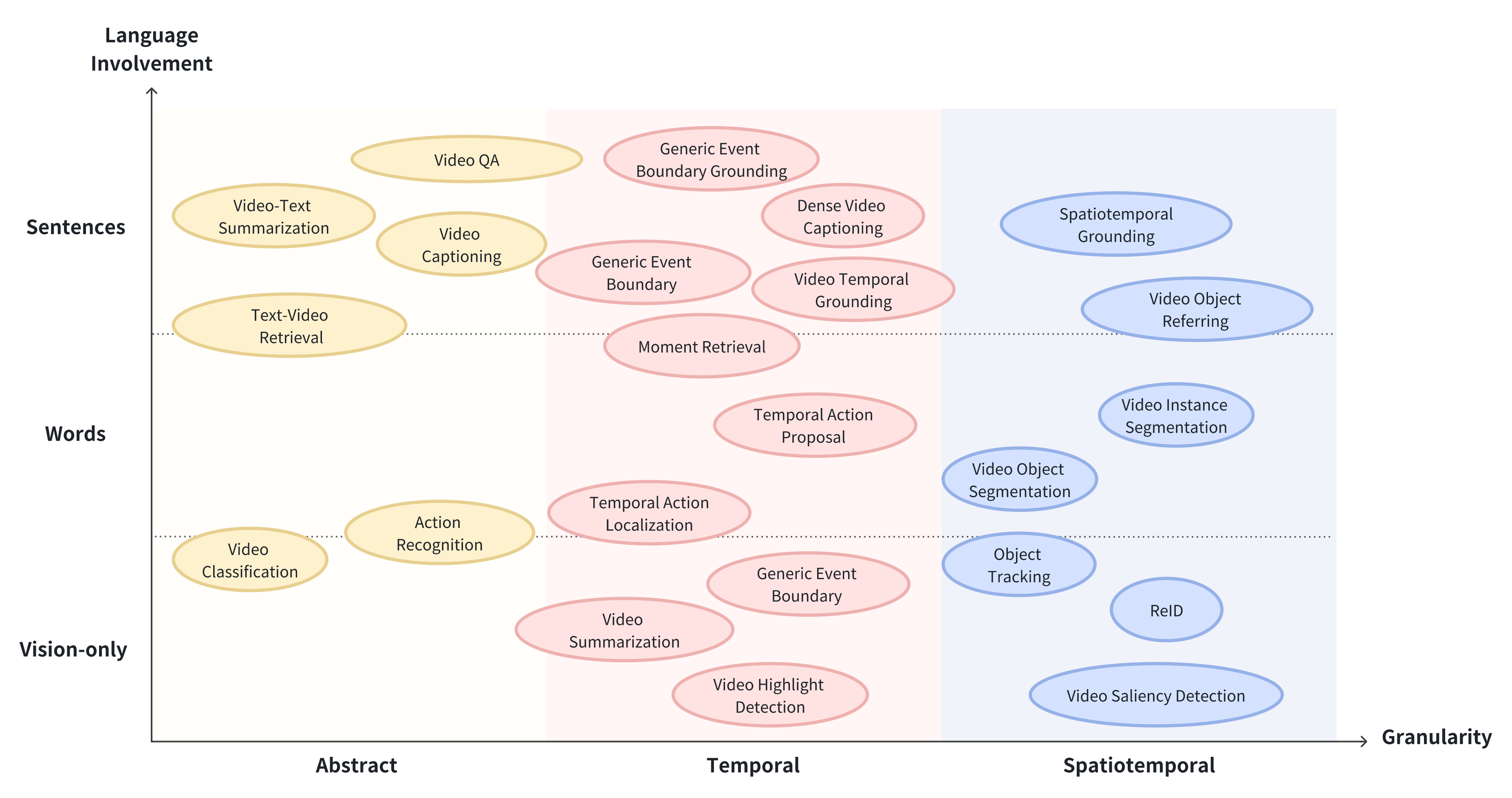 Awesome-LLMs-for-Video-Understanding - 基于大型语言模型的视频理解研究_video understanding with large language ...