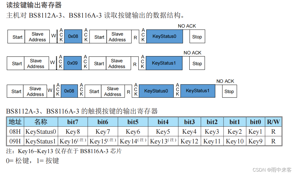 合泰BS8116A-3触摸芯片开发踩坑指南-CSDN博客