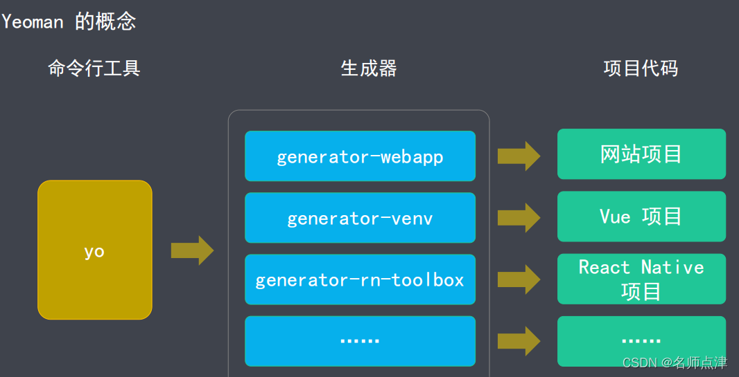 Yeoman_yeoman app-CSDN博客