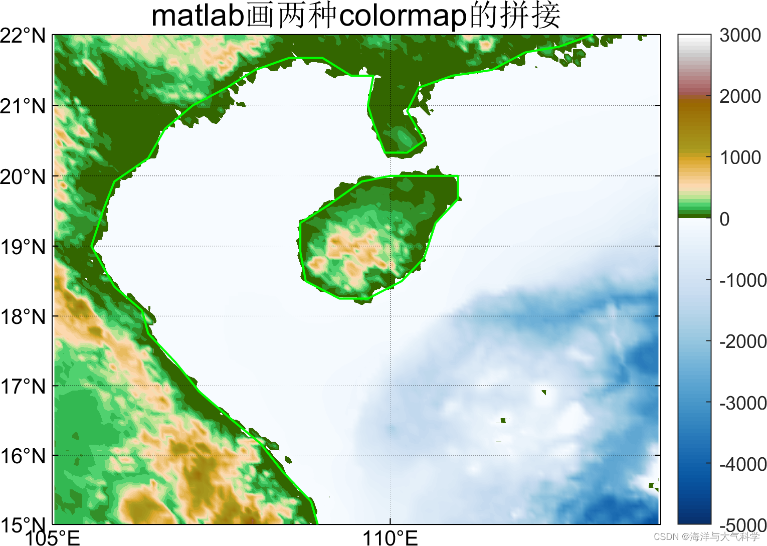 matlab画两种colormap的拼接_matlab 两个colorbar-CSDN博客