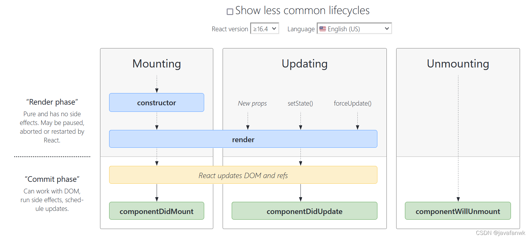 React Hooks -- useEffect代替常用生命周期函数_react hooks怎么代替this.setstate的第二个参数-CSDN博客