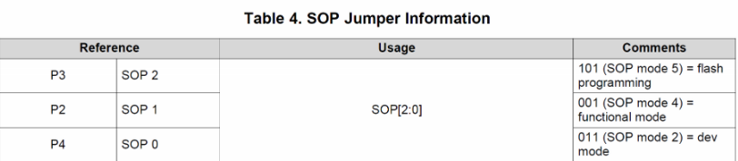 【AWR1642 ES1.0】开箱演示_awr1642 boost es1.0 toolbox下載-CSDN博客
