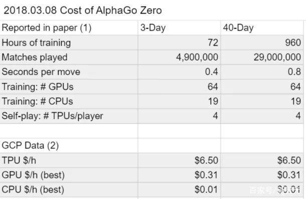 关于Alphago-CSDN博客