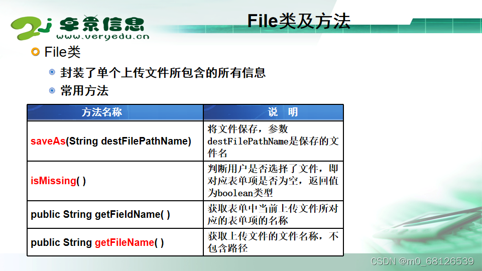 JavaWeb(ckeditor&smartupload)_在web项目中加入数据库操作和 jspsmartupload 的jar 包;-CSDN博客