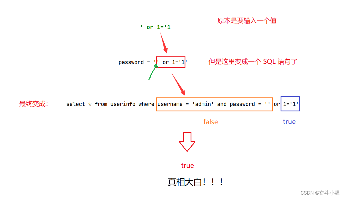 MyBatis 详解_mybatis 添加-CSDN博客