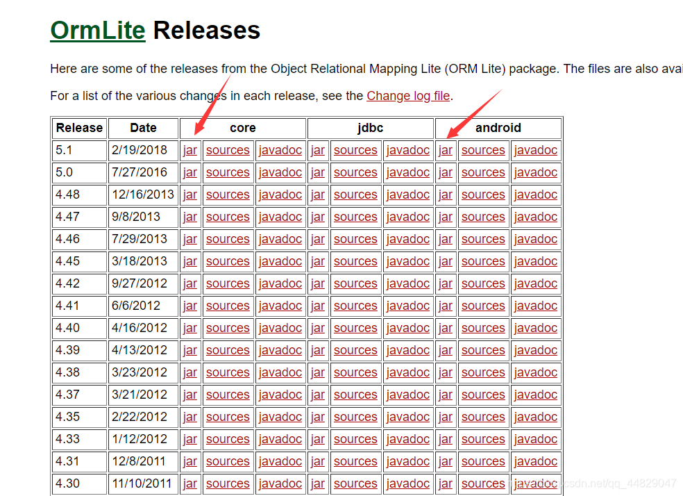 OrmLite的简单使用--建表和查询员工信息-CSDN博客