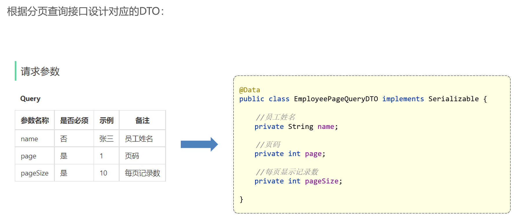 （苍穹外卖 DAY2）新增员工功能、分页查询员工功能解读_public static result success(t object) {}-CSDN博客