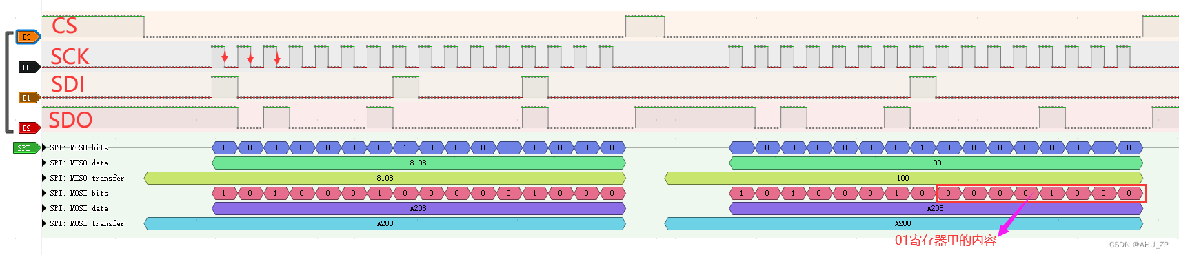 TLE9255_tle9255是spi写入唤醒帧-CSDN博客
