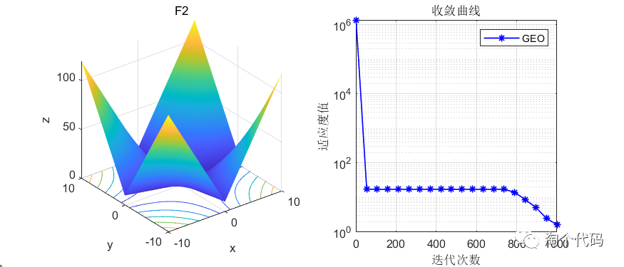 金鹰优化算法，附MATLAB代码，直接复制_golden eagle optimizer-CSDN博客