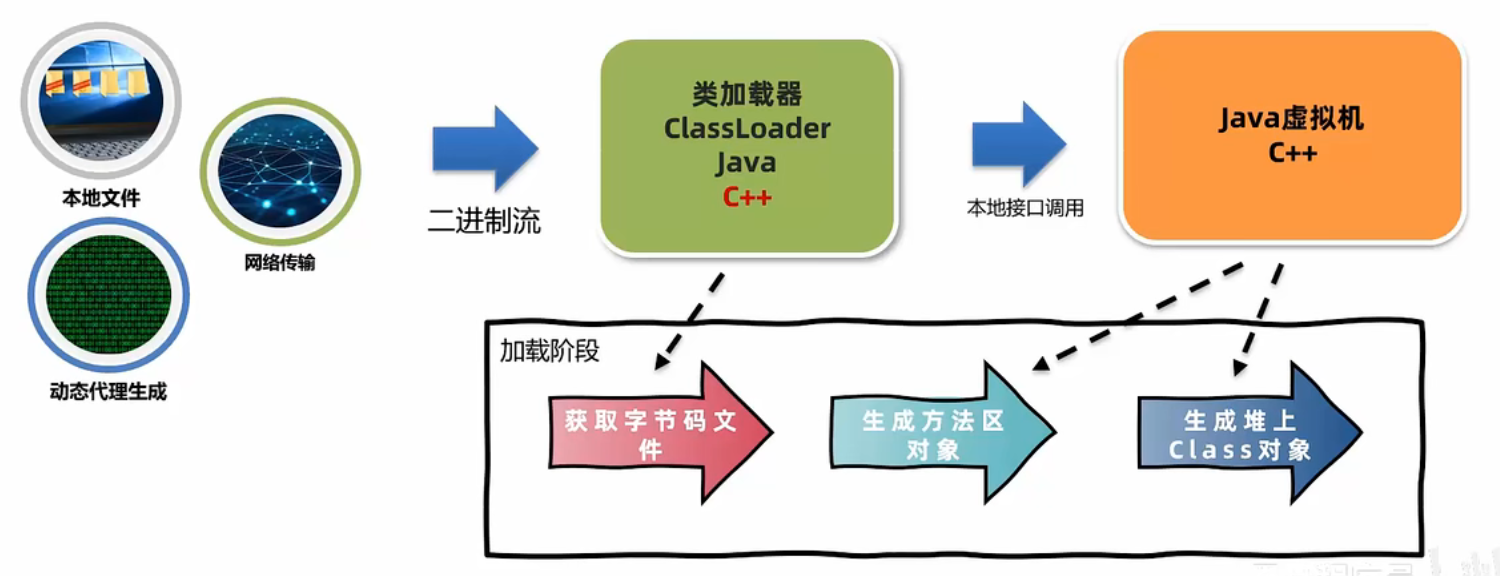 Jvm学习笔记 类加载器bootstrapclasslodader Extclassloader Applicationcl Csdn博客