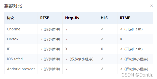 海康开放平台音视频方案对比（rtsp、http-flv、hls、rtmp）_hik、rtsp、rtmp、hls、ws-CSDN博客