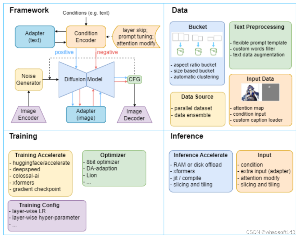 HCP-Diffusion-CSDN博客