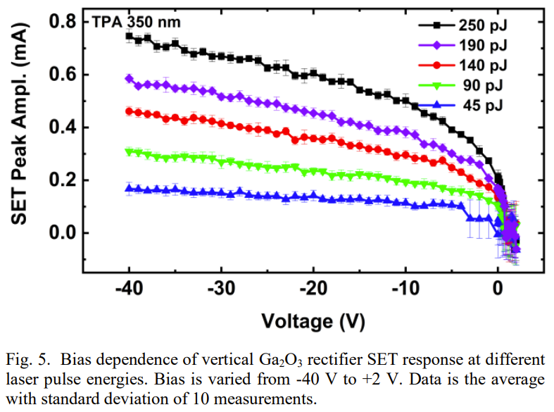 【氧化镓】Ga2O3垂直整流器SET研究-CSDN博客