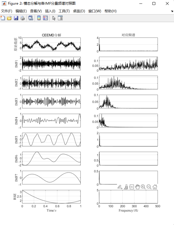 【MATLAB】基于CEEMD分解的信号去噪算法（基础版）_ceemd心音信号降噪matlab-CSDN博客