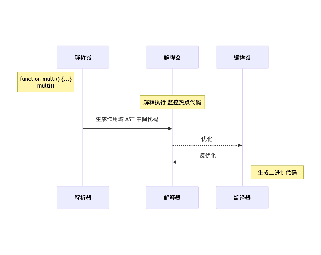 从 V8 引擎内部看看闭包到底是什么_v8 jit 闭包优化-CSDN博客