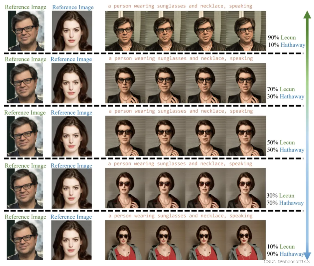 ID-Animator-CSDN博客