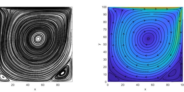格子玻尔兹曼流体代码_格子玻尔兹曼方法（LBM）学习：对流-扩散问题（附MATLAB代码）...-CSDN博客