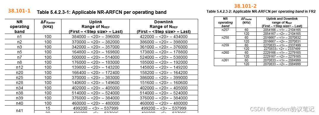 NR Channel raster和Sync raster-CSDN博客
