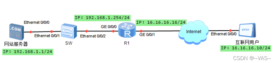 NAPT配置实践-CSDN博客