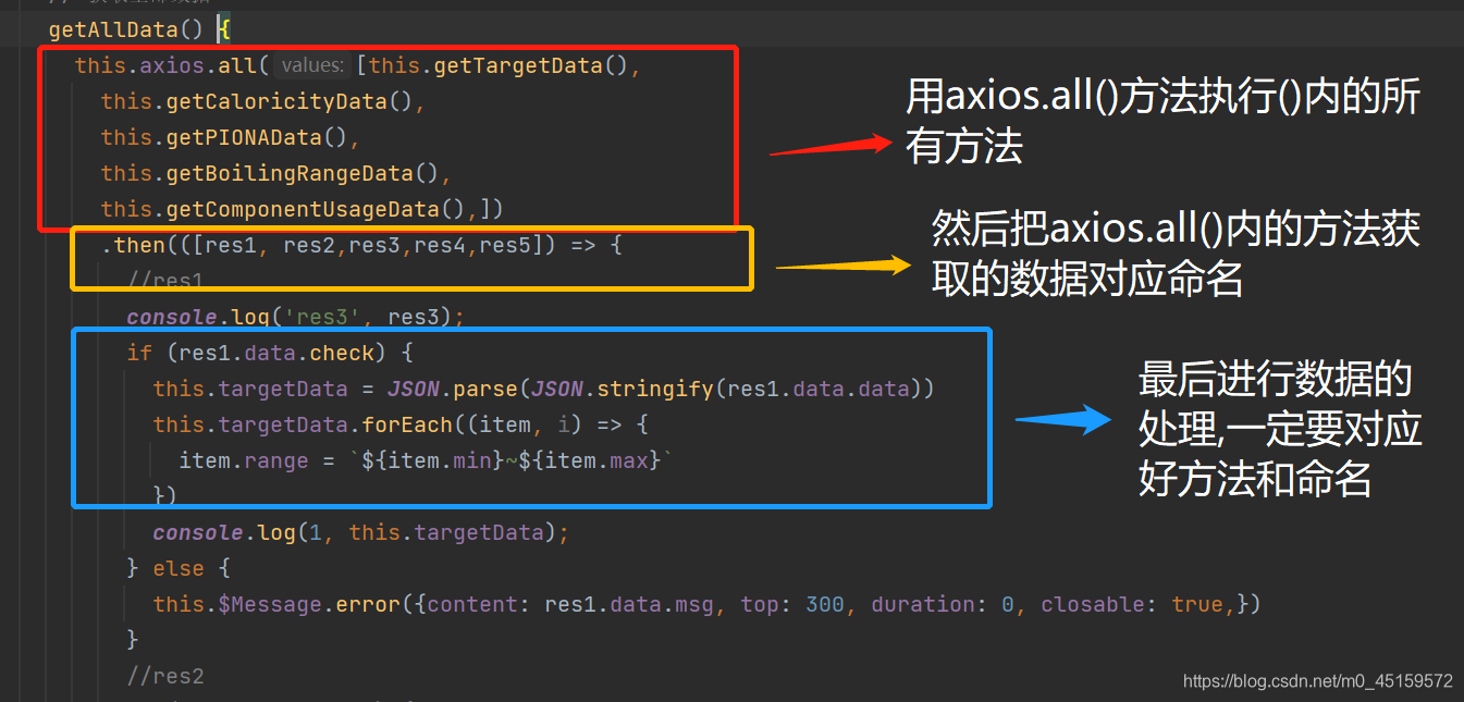 Vue中如何多个接口数据先调用后再执行弹窗或者页面显示vue方法先执行弹框后执行 Csdn博客