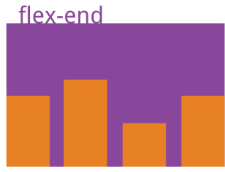 CSS布局——弹性布局（display: flex）-CSDN博客