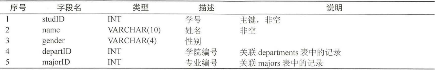 Qt基础 Qt Sql模块介绍 Qt Sql模块常用类及其常用函数介绍 Csdn博客 5790