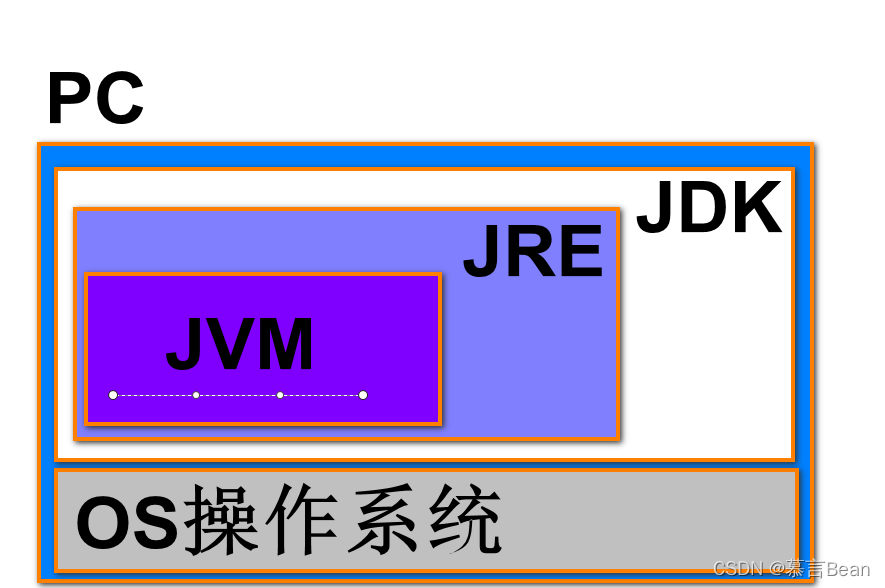 JAVA Eclipse下载使用教程_eclipse-java-2020-06-CSDN博客