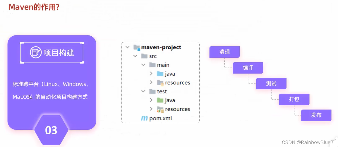 JavaWeb企业开发全流程-CSDN博客