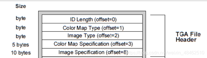TGA文件结构解析-CSDN博客