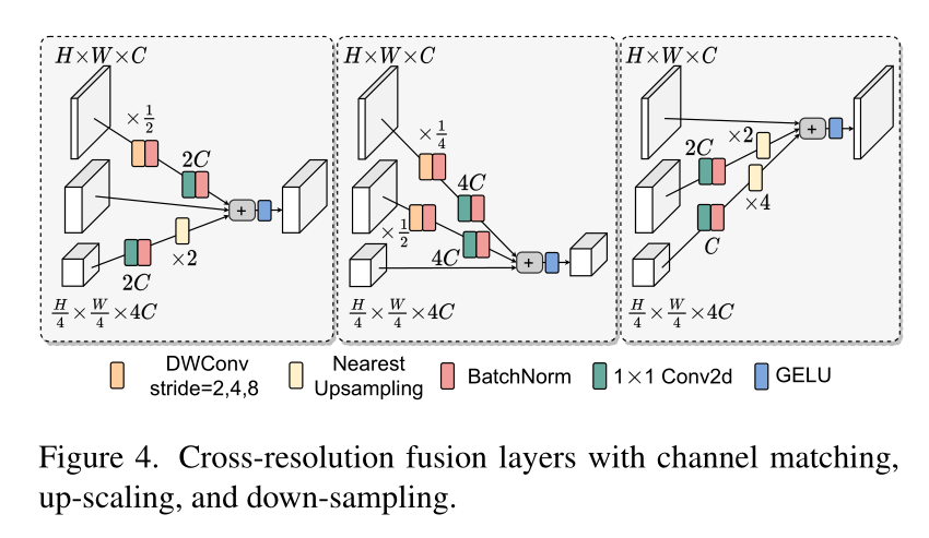 【语义分割】2022-HRViT CVPR_citycapes语义分割2022-CSDN博客