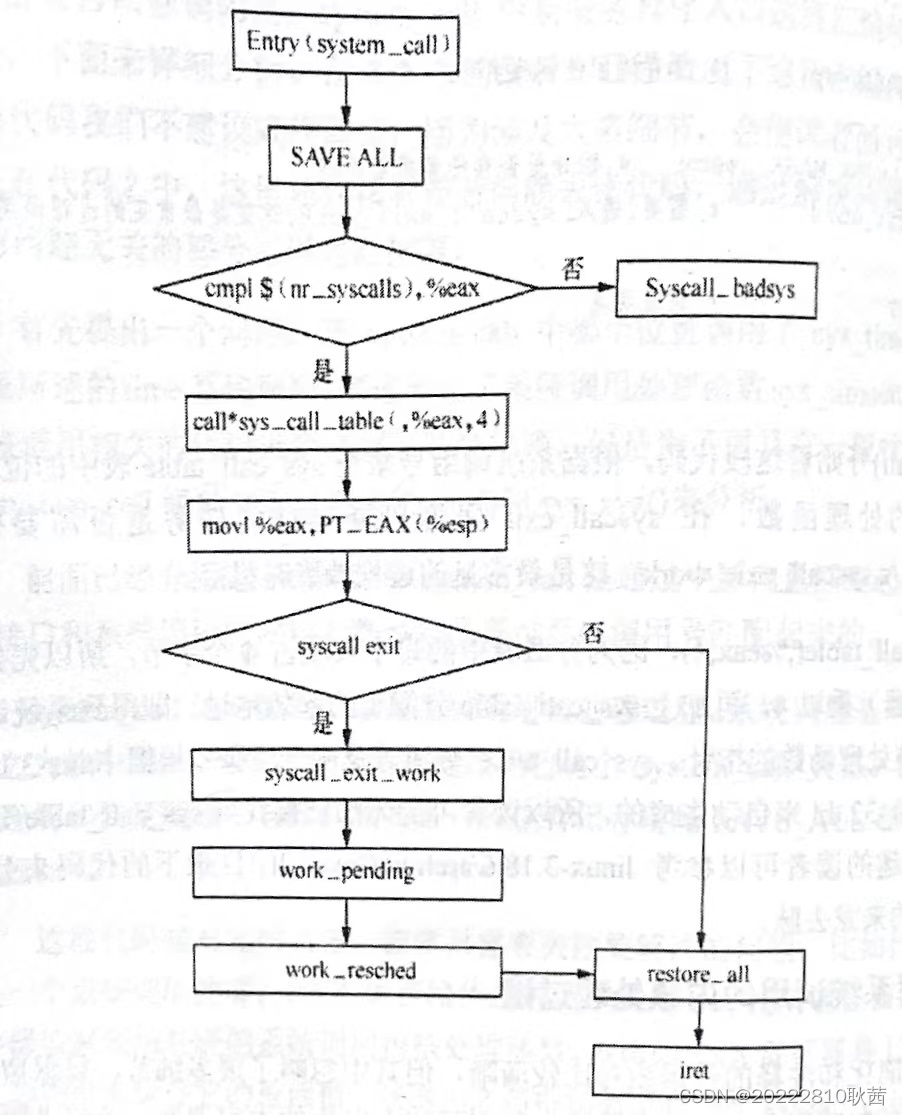 MenuOS系统调用集成与gdb调试实践-CSDN博客