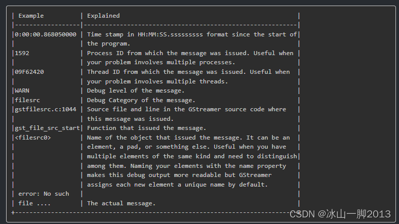 GStreamer日志调试笔记_gstreamer 日志-CSDN博客