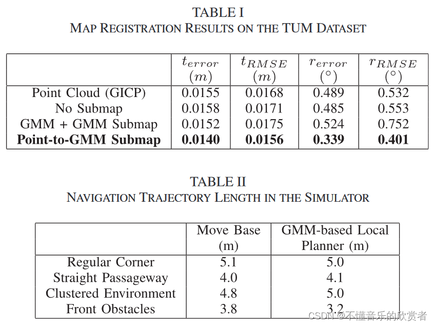 MR-GMMapping:基于高斯混合模型的通信高效多机器人映射系统_混合高斯模型机器人地图-CSDN博客