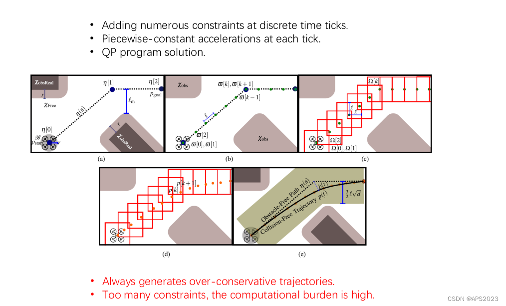 移动机器人路径规划（六）--- 软约束、硬约束下的轨迹优化/生成SOFT AND HARD CONSTRAINED TRAJECTORY OPTIMIZATION_硬约束和软约束-CSDN博客