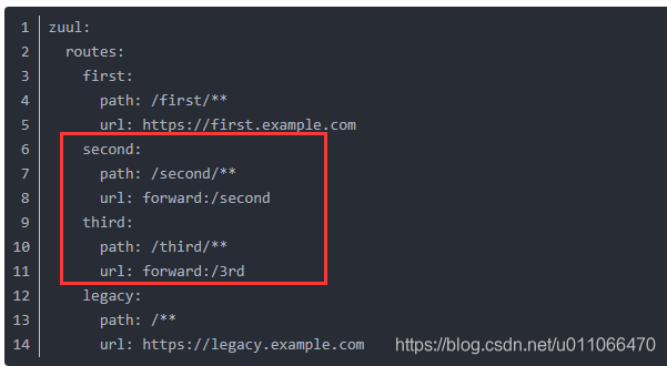 spring cloud zuul重要参数的设置_zuul配置参数-CSDN博客