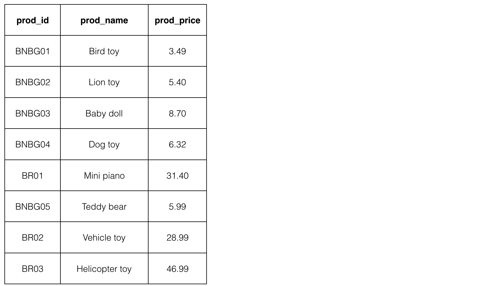Sql练习——聚合函数在查询中的使用本关任务使用函数 Avg 计算数据表中指定字段的平均值。 Csdn博客