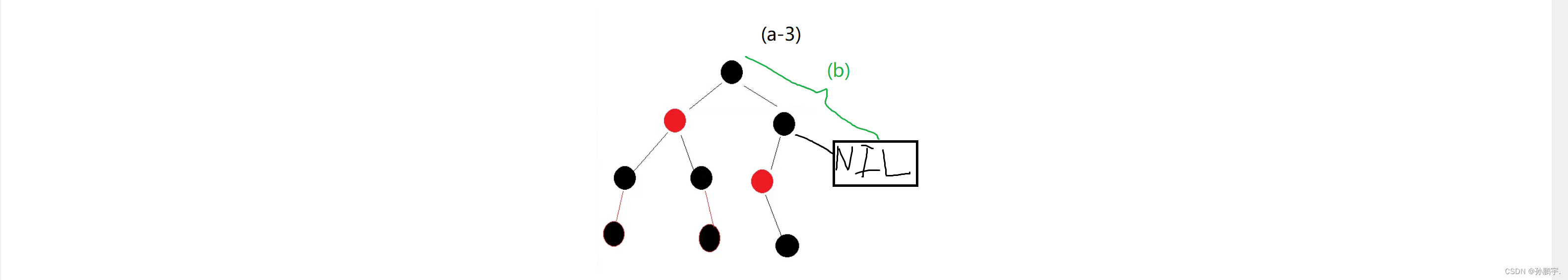 C++ RBTree 理论_rbtree小值在节点左边-CSDN博客