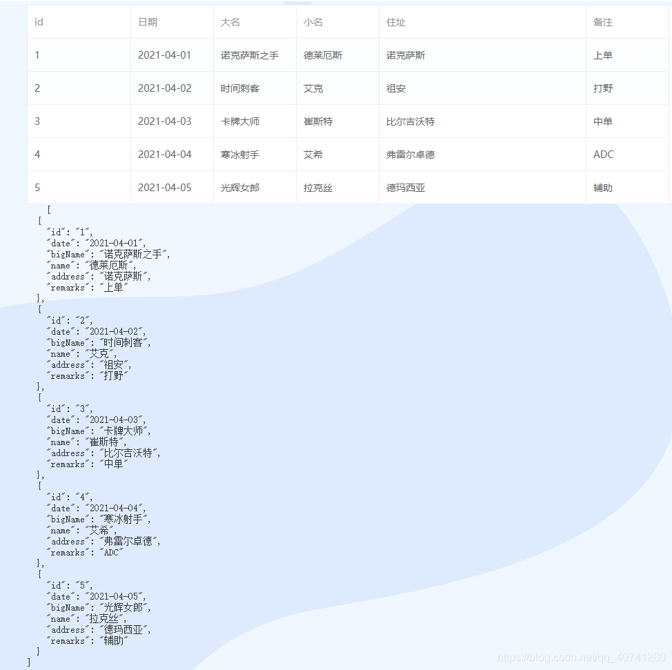 使用sortablejs实现element的el-table行拖拽_sortablejs拖拽后回跳-CSDN博客
