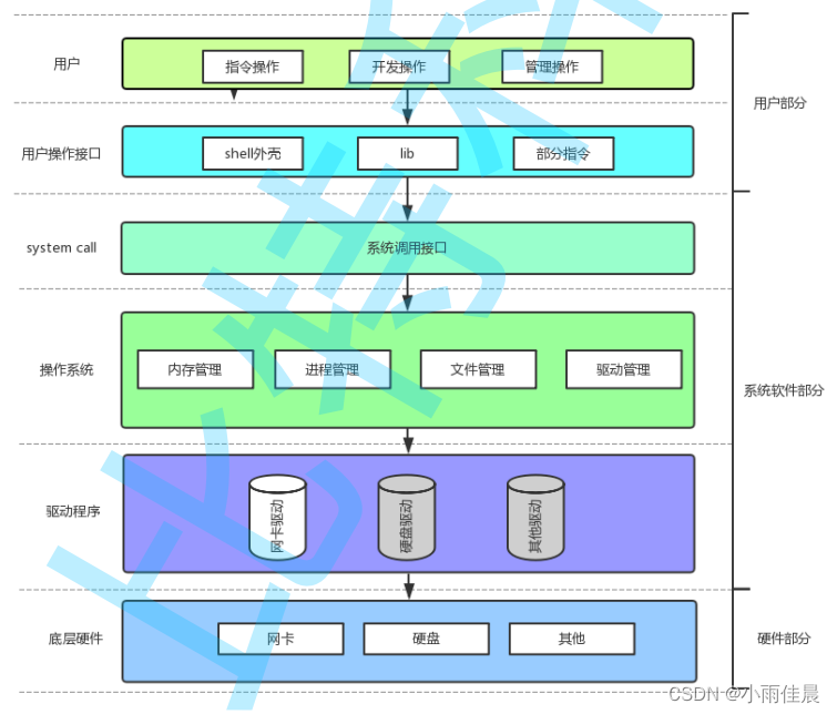 Linux文件操作：open函数详解与文件描述符 Csdn博客
