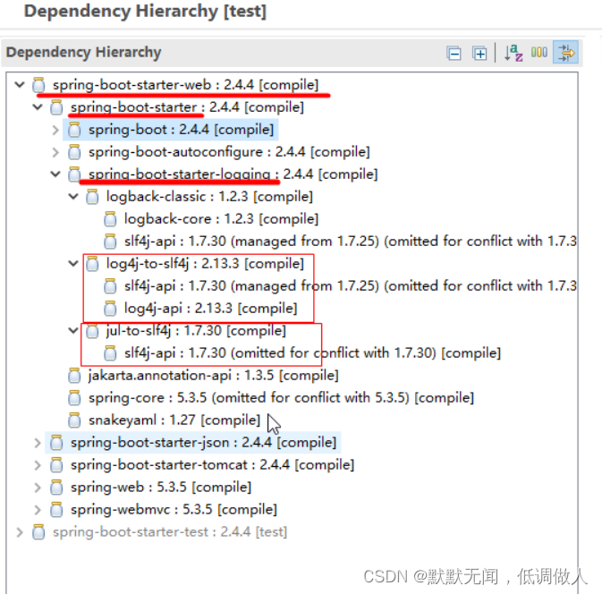 日志框架与SpringBoot-CSDN博客