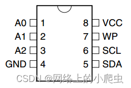 十一、AT24C02（I2C总线）-CSDN博客
