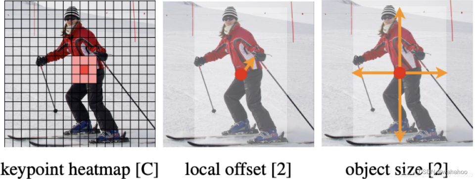 anchor base和anchor free解释-CSDN博客