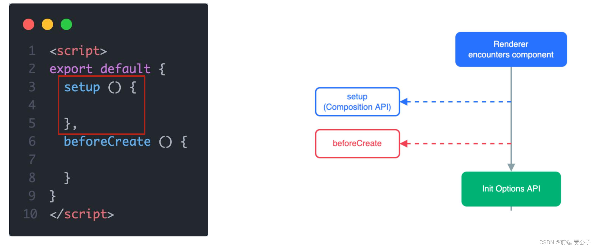 小兔鲜项目----vue3入门-CSDN博客